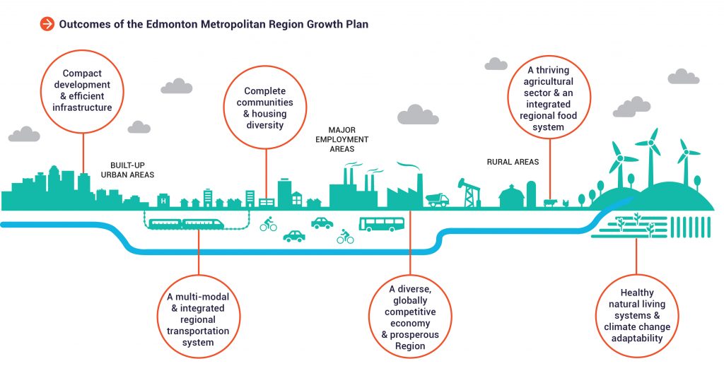 Edmonton Metropolitan Region Growth Plan — ISL Engineering