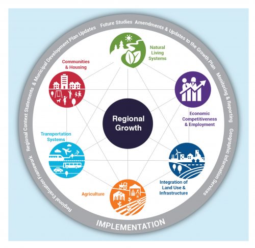 Edmonton Metropolitan Region Growth Plan — ISL Engineering